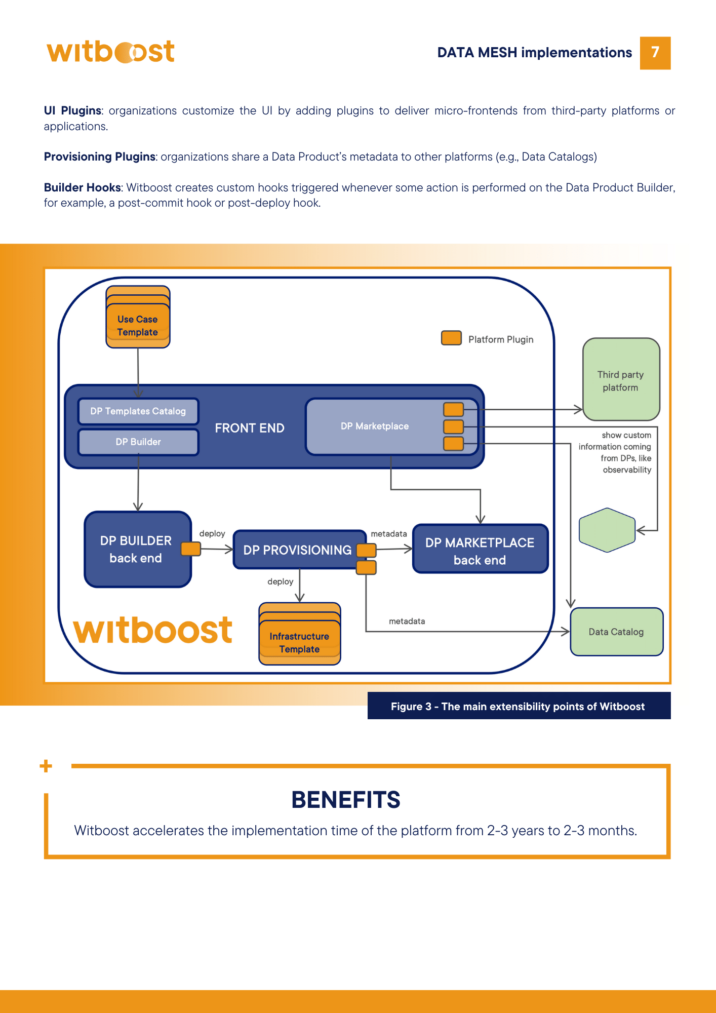 Data Mesh in Action - Witboost
